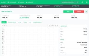 Lynx Review | Is Lynx Broker Betrouwbaar? - Geld24.nl