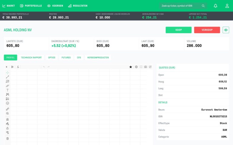 Lynx Review | Is Lynx Broker Betrouwbaar? - Geld24.nl